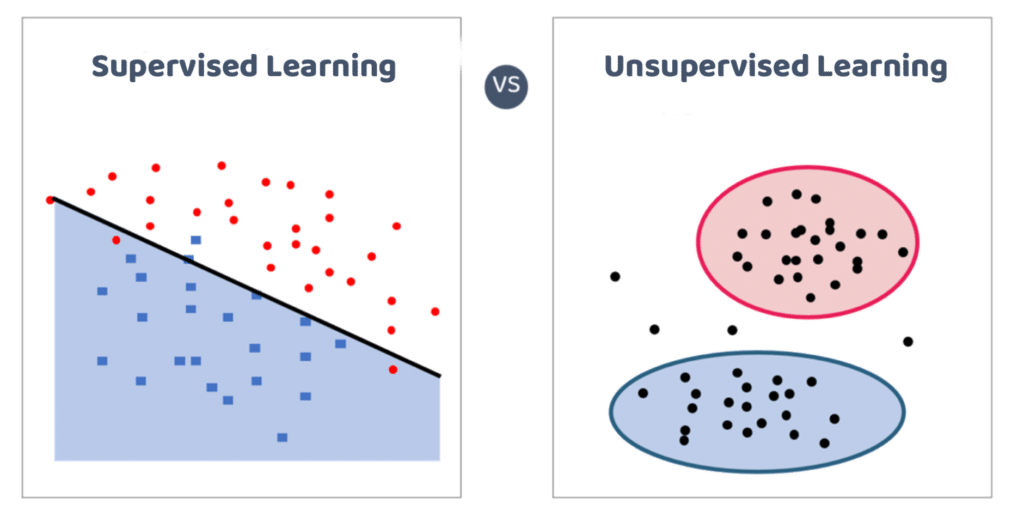 Blog - 10 Concepts to Understand Machine Learning